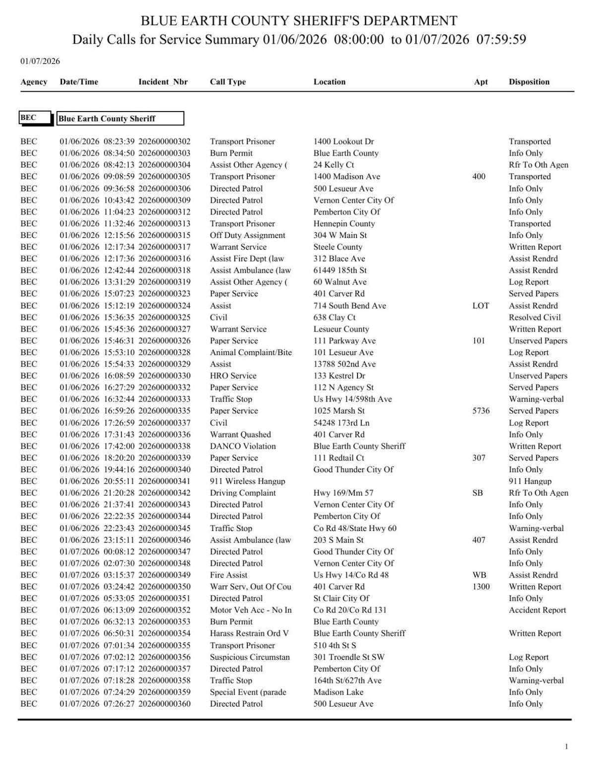 Blue Earth County Sheriff log Jan. 6-7, 2026 | Police Logs ...