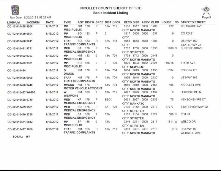 Nicollet County Sheriff Logs Aug. 18-19, 2012 | Police Logs ...