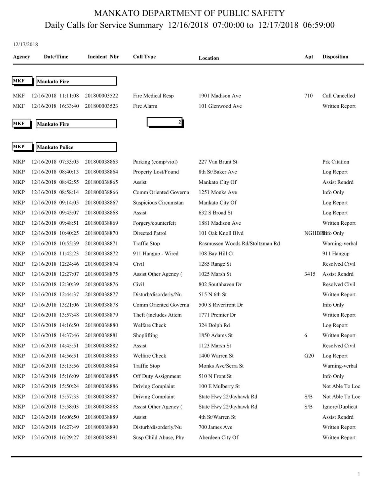 Mankato Police log Dec. 16-17, 2018 | Police Logs | mankatofreepress.com