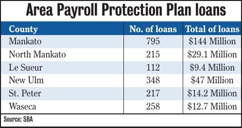 PPP Chart PDF | | mankatofreepress.com