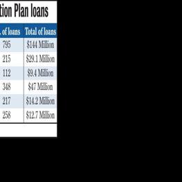 PPP Chart PDF | | mankatofreepress.com