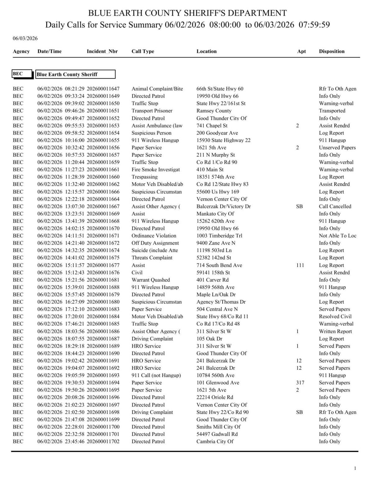 Blue Earth County Sheriff log June 2-3, 2026 | Police Logs ...