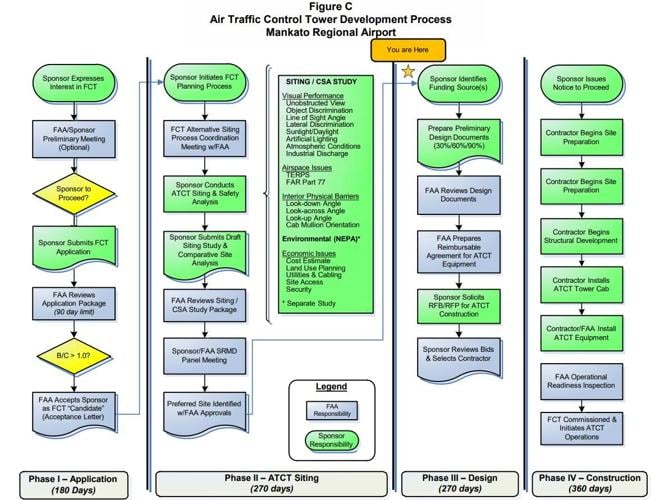 Tower timeline: A decade of effort, rising costs, dashed hopes | Local ...