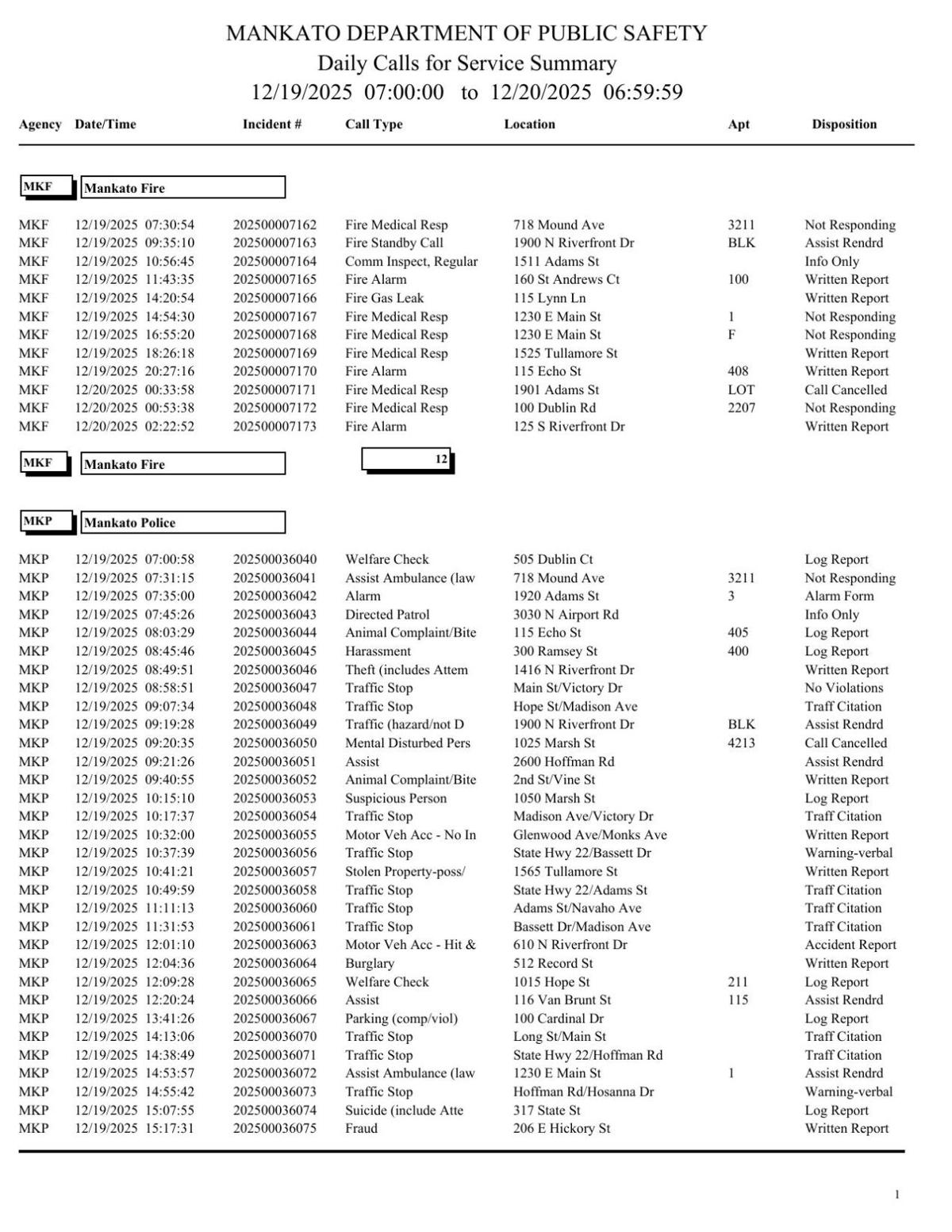 Blue Earth County Sheriff log Dec. 19-20, 2025 | Police Logs ...