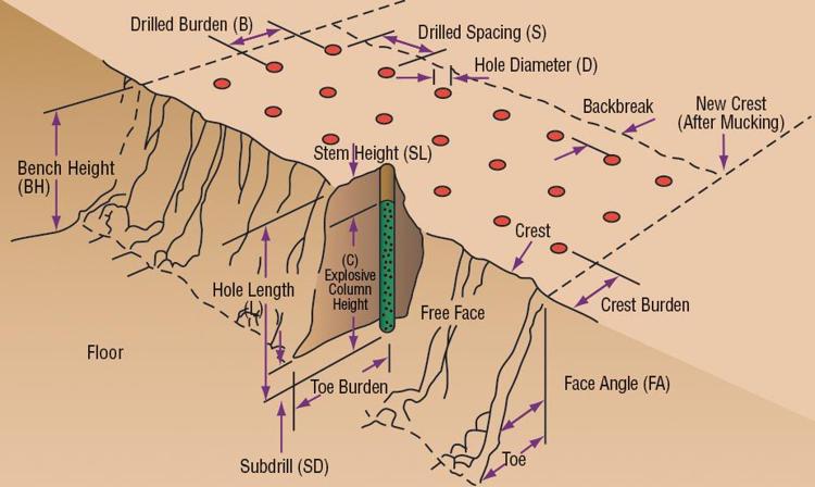 WHEN A BLAST GOES WRONG: Investigation raising questions about proper ...