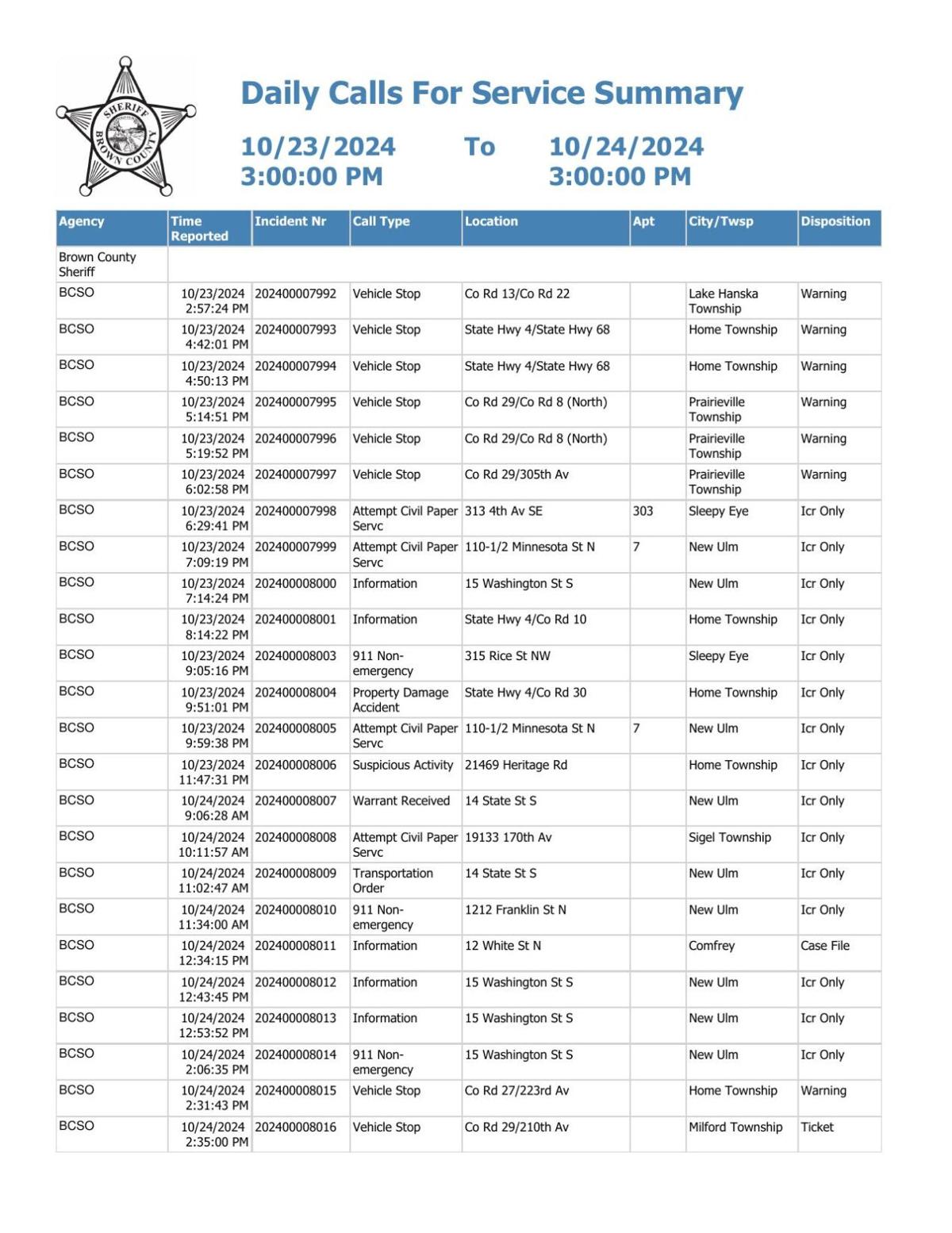 Brown County Sheriff log Oct. 23-24, 2024 | Police Logs ...