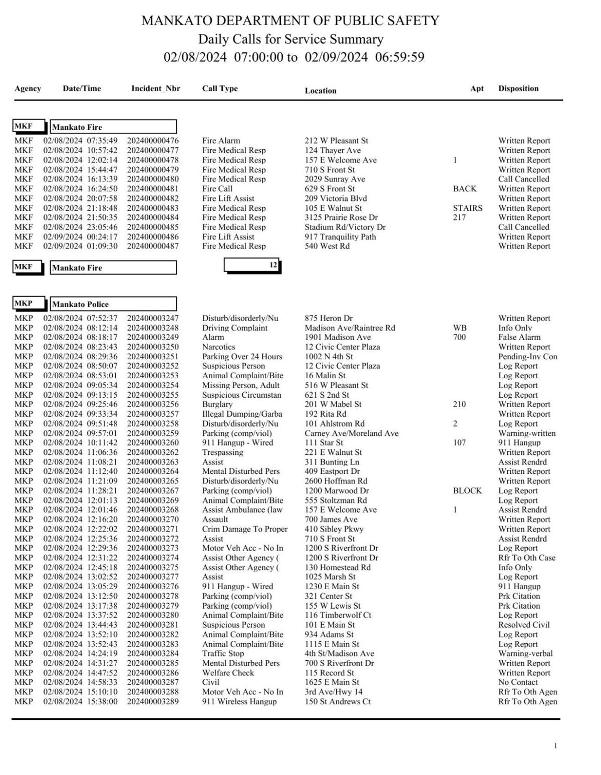 Mankato Police log Feb. 8-9, 2024 | Police Logs | mankatofreepress.com