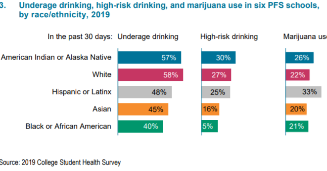 Study: MSU students decreased alcohol use since 2015 | Local News ...