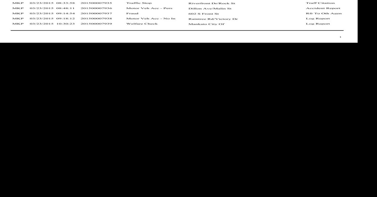 Police and Sheriff logs March 13-24, 2015 | Police Logs ...