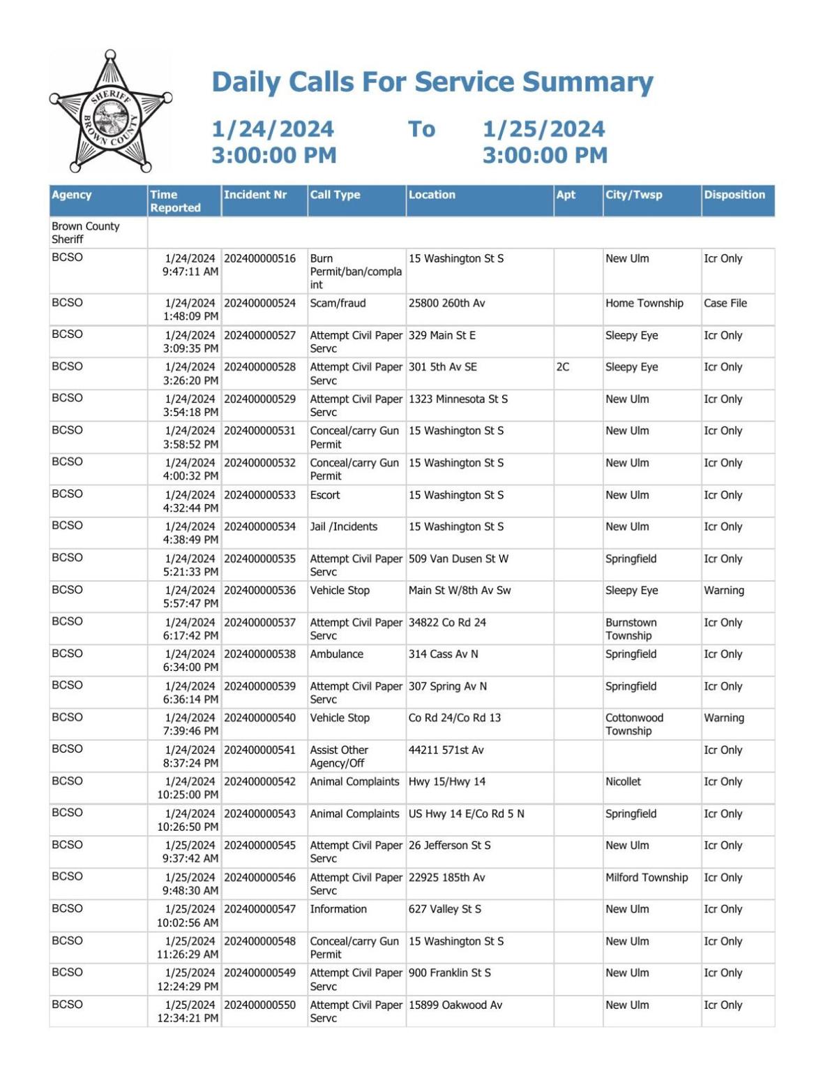 Brown County Sheriff log Jan. 24-25, 2024 | Police Logs ...