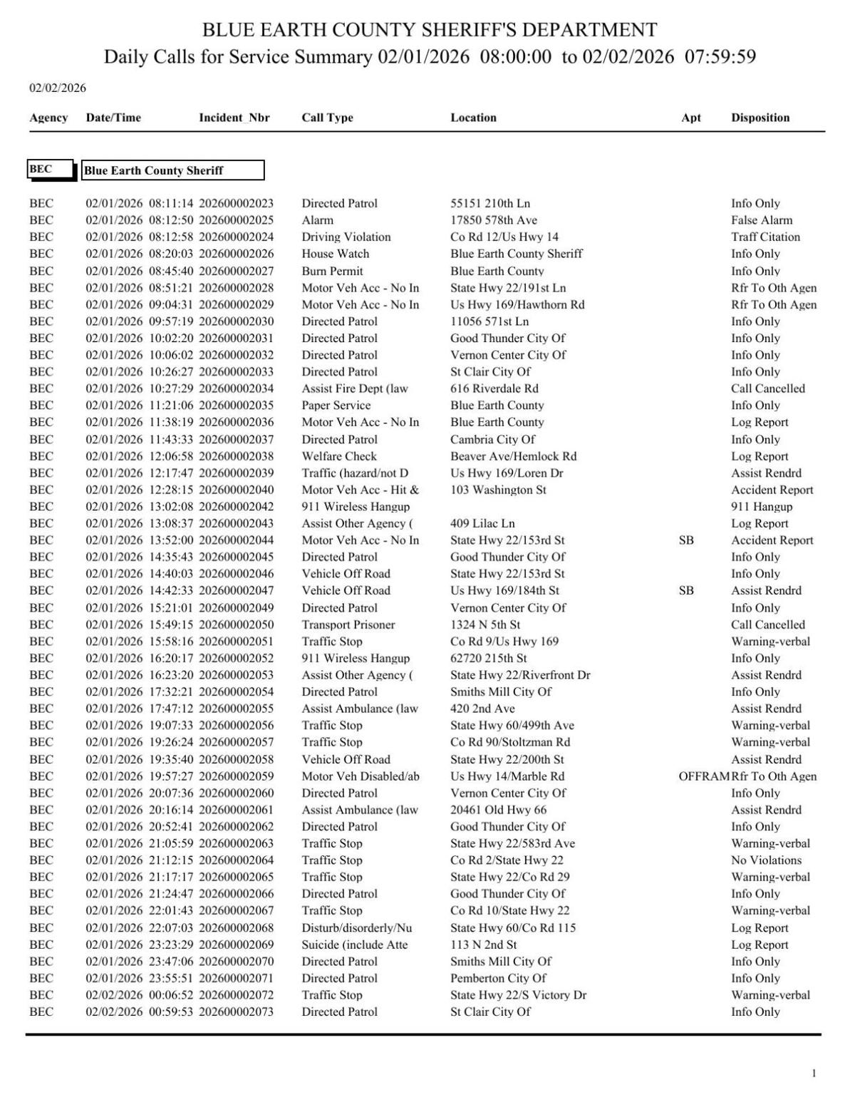 Blue Earth County Sheriff log Feb. 1-2, 2026 | Police Logs ...