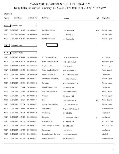 Police and Sheriffs logs March 23-30, 2015 | Police Logs ...