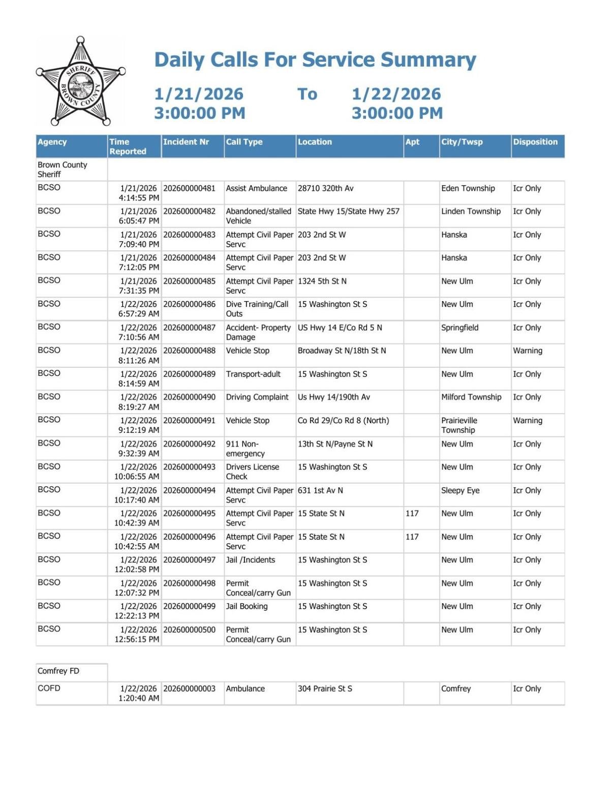 Brown County Sheriff log Jan. 21-22, 2026 | Police Logs ...