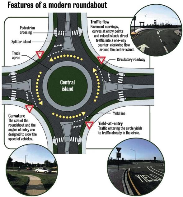 Roundabout could be headed here | Local News | mankatofreepress.com