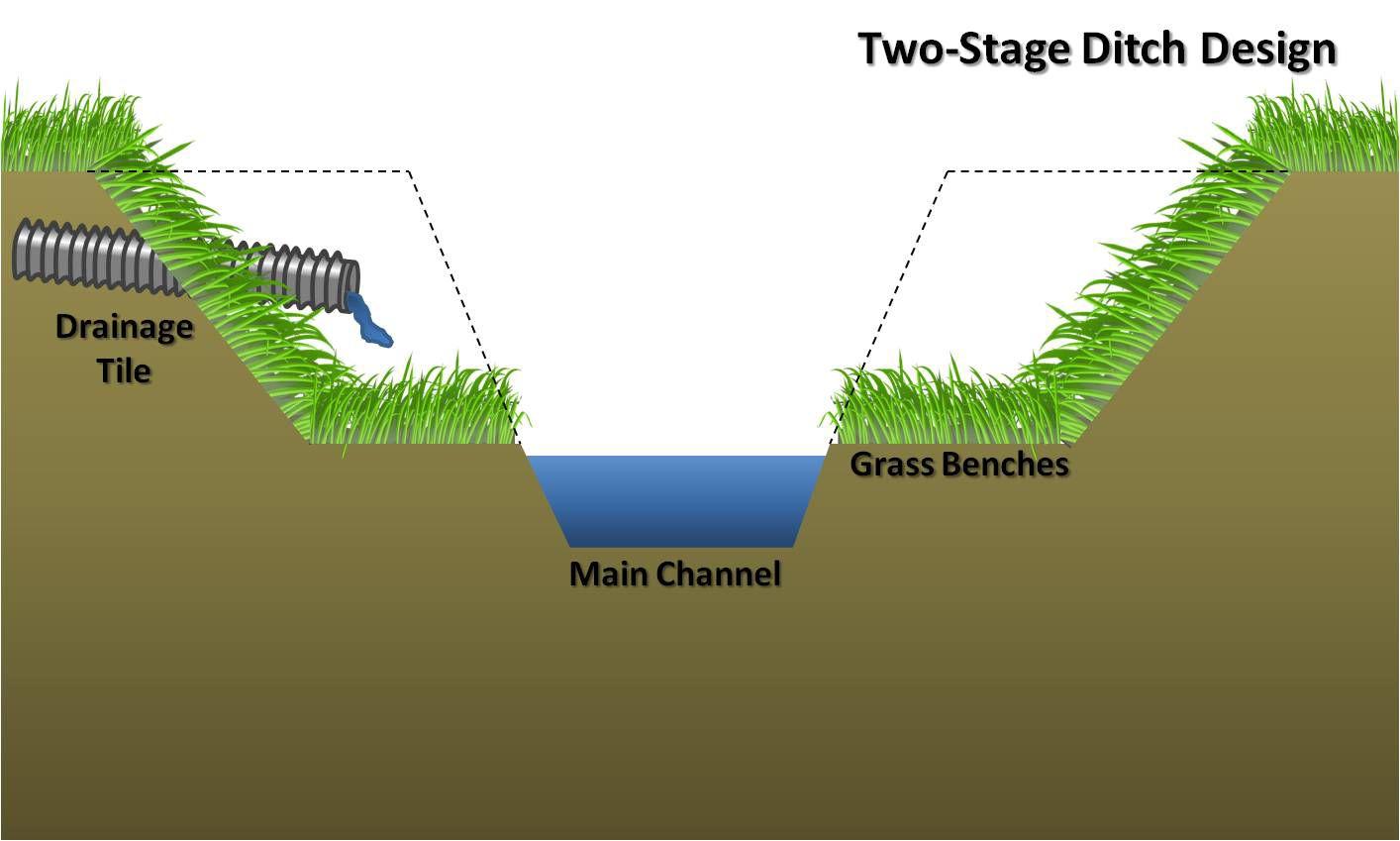 New drainage systems aim to hold back water, sediment | News ...