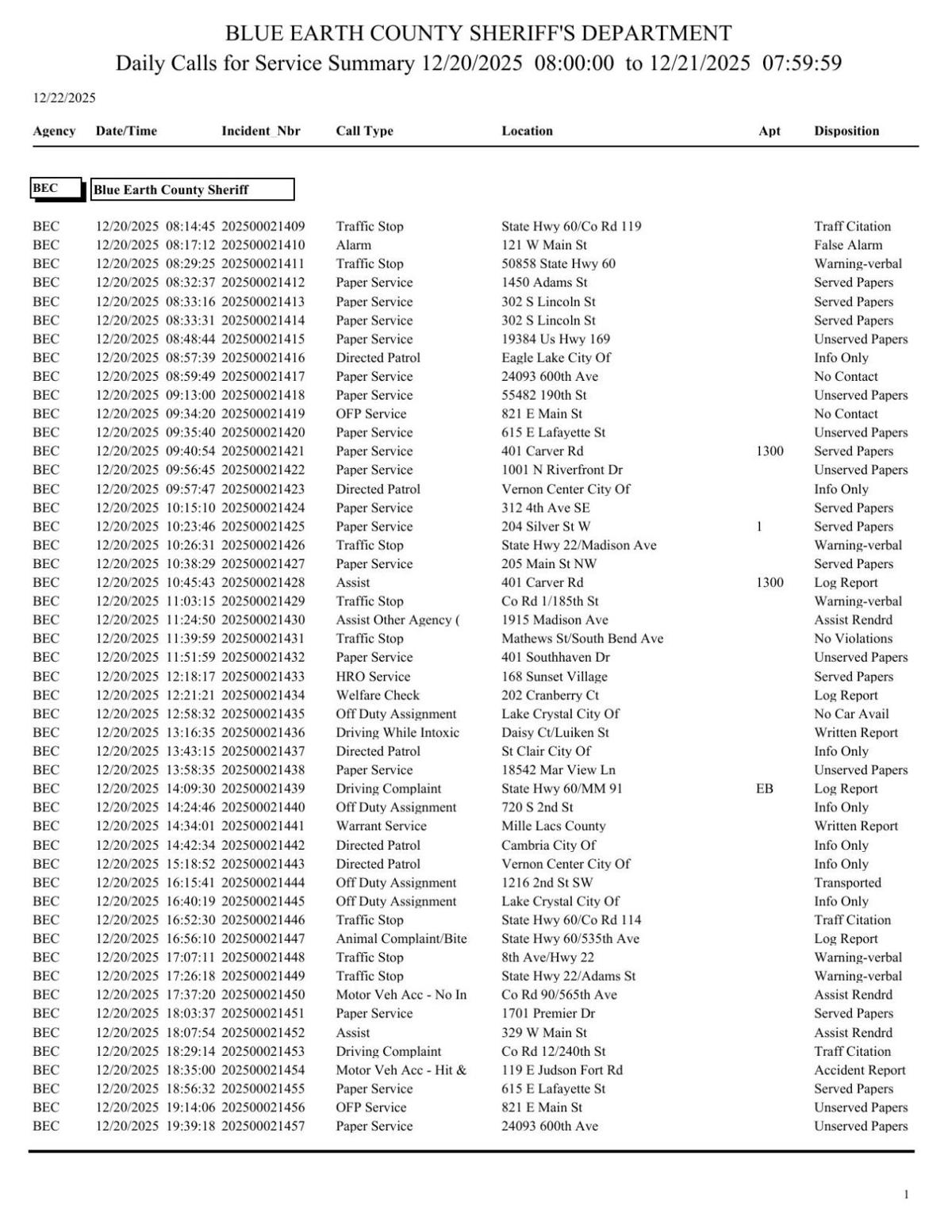 Blue Earth County Sheriff log Dec. 20-21, 2025 | Police Logs ...