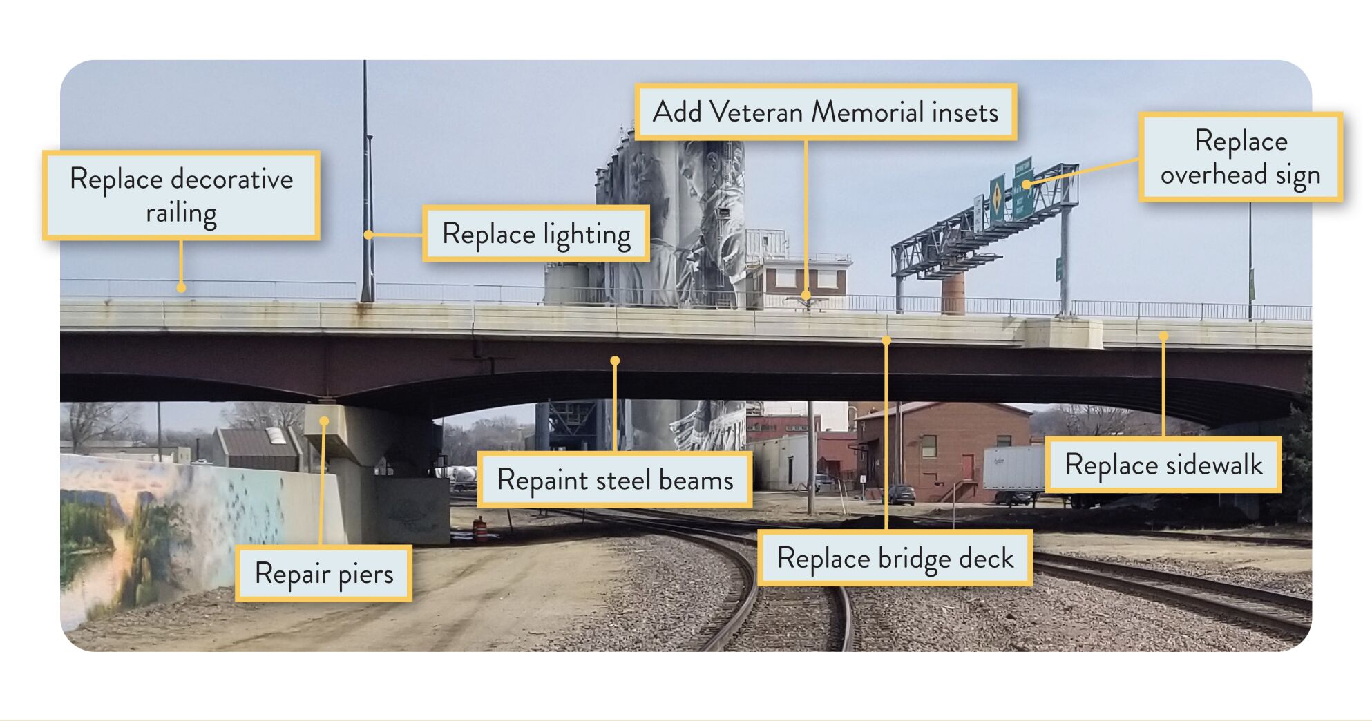 Cities, MnDOT reach accord on $23M Vets Bridge project | Local News ...