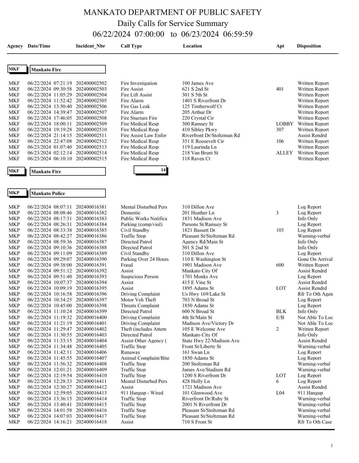 Mankato Police log June 22-23, 2024 | Police Logs | mankatofreepress.com