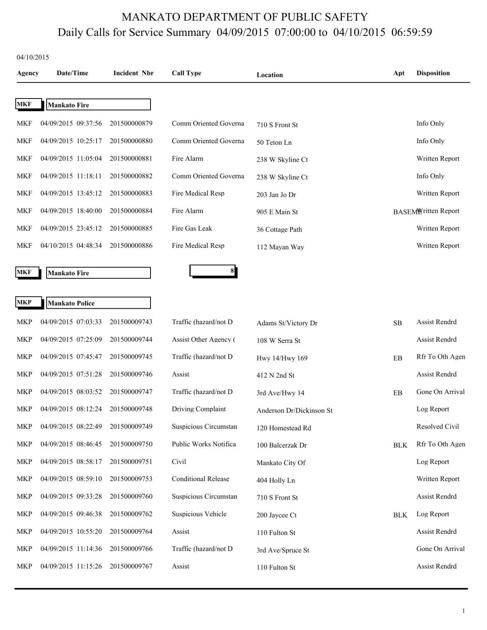 Police and Sheriffs' logs April 3-10, 2015 | Police Logs ...