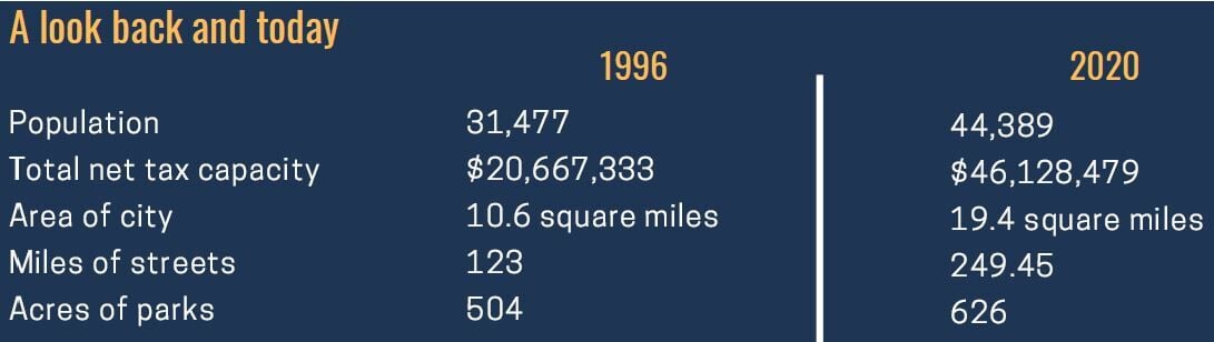 Longtime city manager Hentges leaves legacy of growth | Local News ...