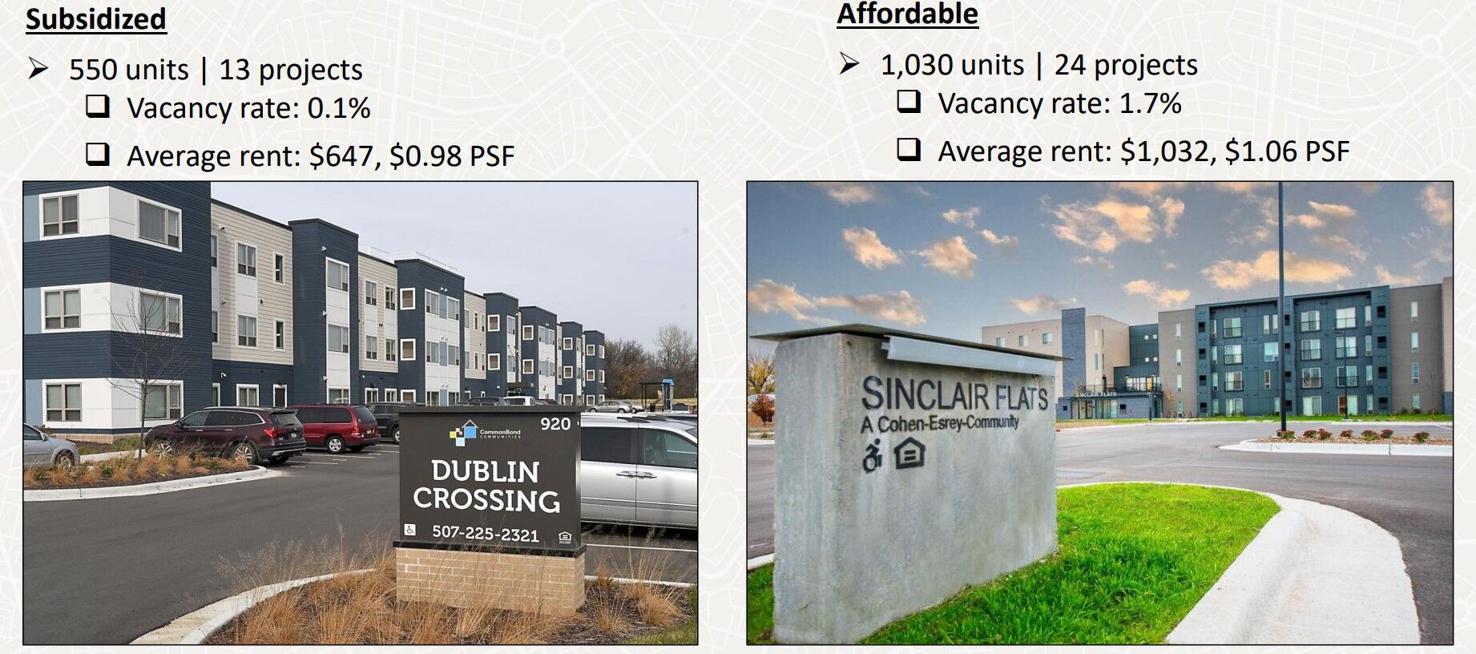 Housing boom falls far short of meeting Mankato's needs | Local News ...