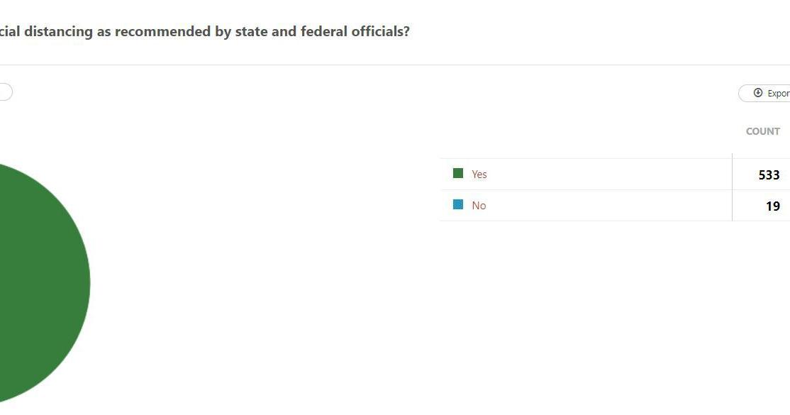 Reader Response: Area practices social distancing | Local News ...