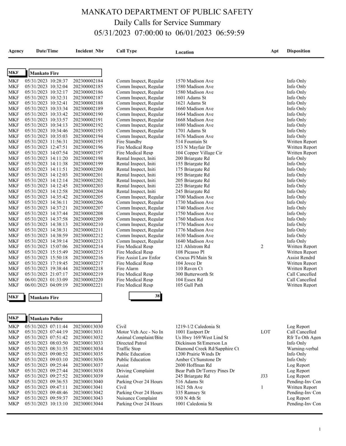 Mankato Police log May 31-June 1, 2023 | Police Logs | mankatofreepress.com
