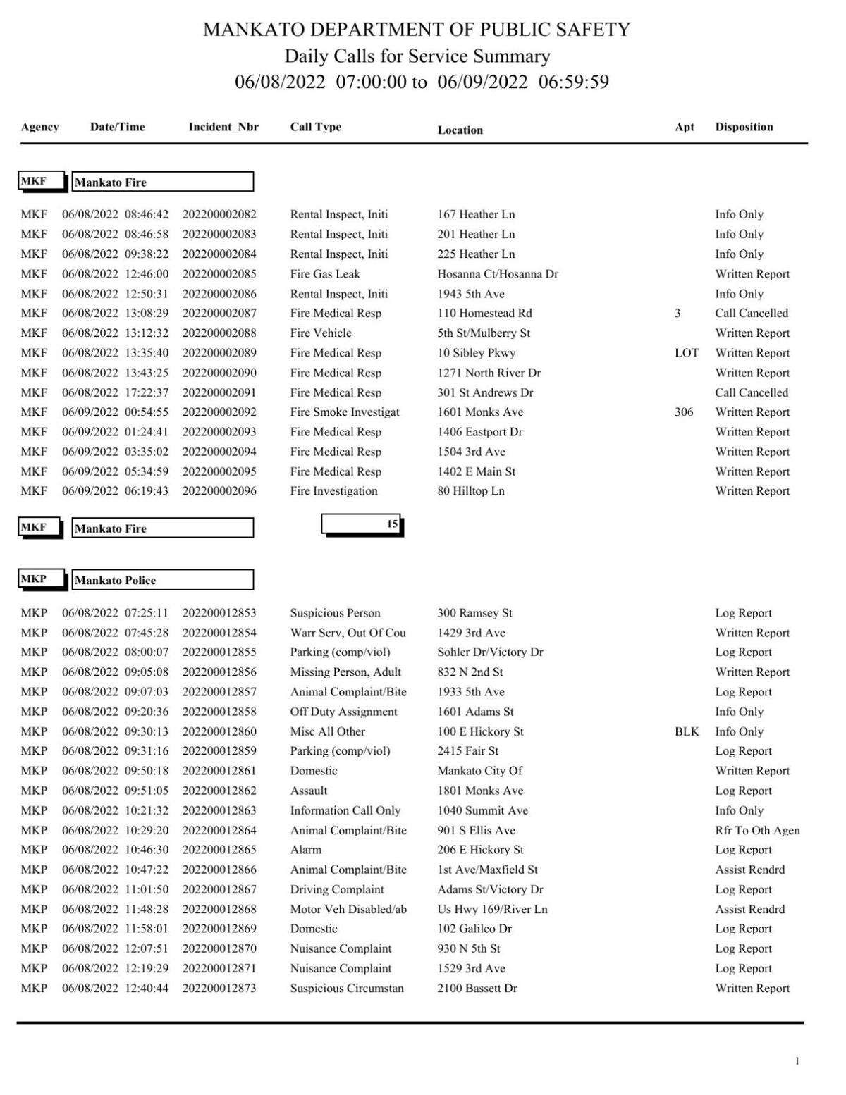 Mankato Police log June 8-9, 2022 | Police Logs | mankatofreepress.com
