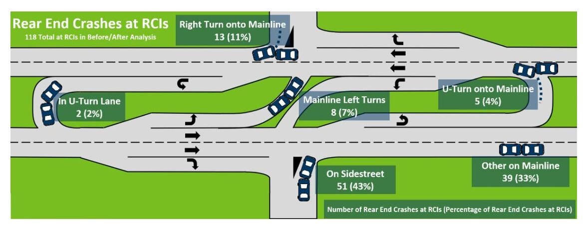 Ask Us: MnDOT says acceleration lane not needed on Hwy 14 in Eagle Lake ...