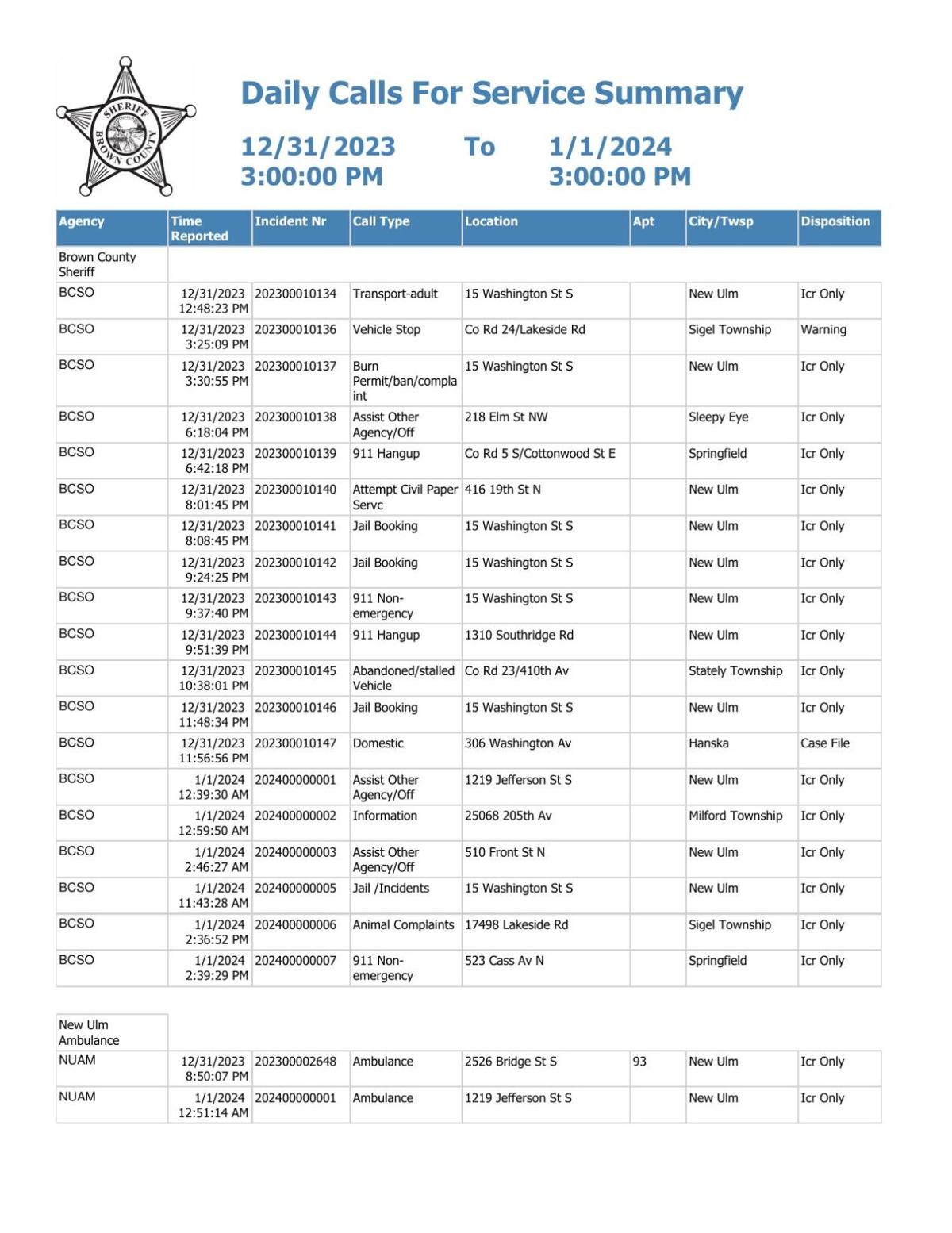 Blue Earth County Sheriff log Dec. 31, 2023-Jan. 1, 2024 | Police Logs ...