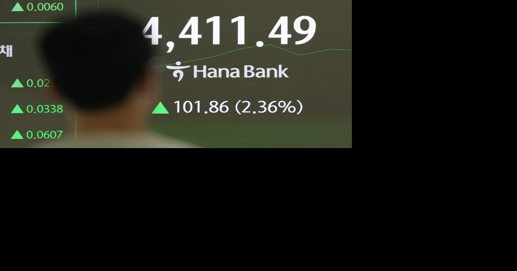 Wall Street gains ground as crude prices and oil company stocks rise ...