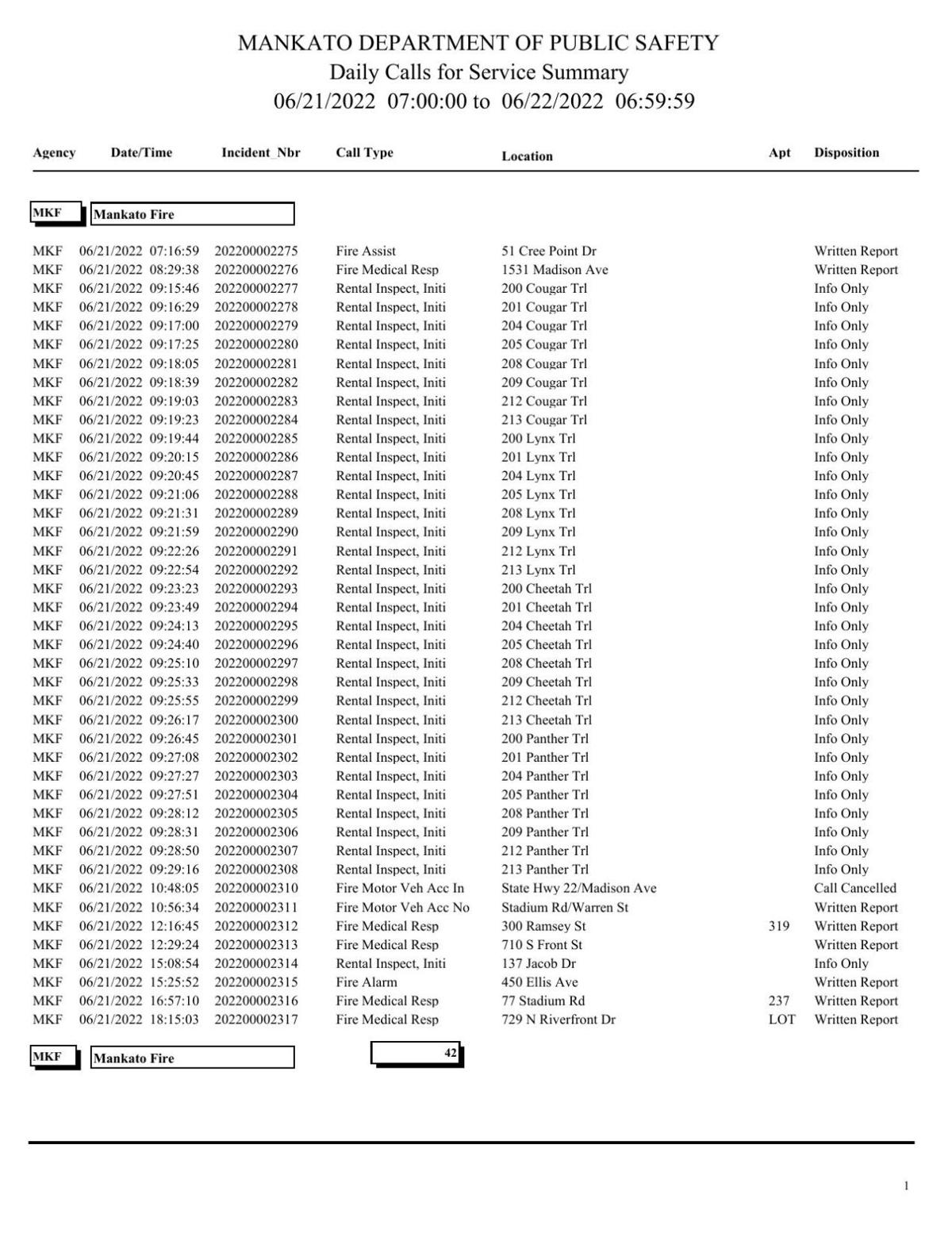 Mankato Police log June 21-22, 2022 | Police Logs | mankatofreepress.com