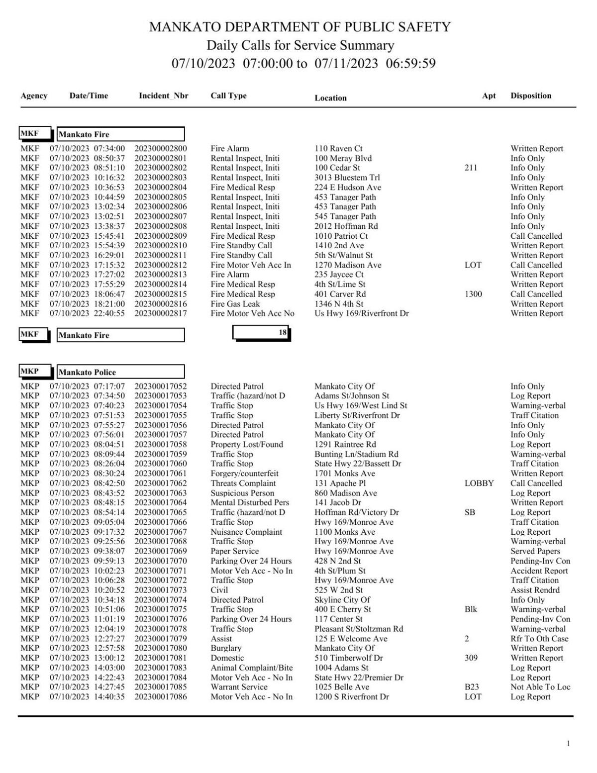 Mankato Police log July 10-11, 2023 | Police Logs | mankatofreepress.com