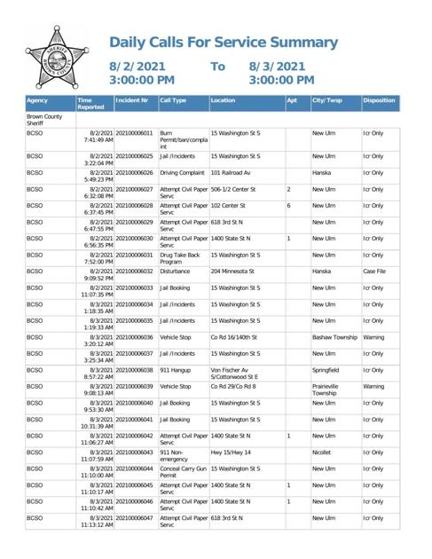 Brown County Sheriff log Aug. 2-3, 2021 | Police Logs ...