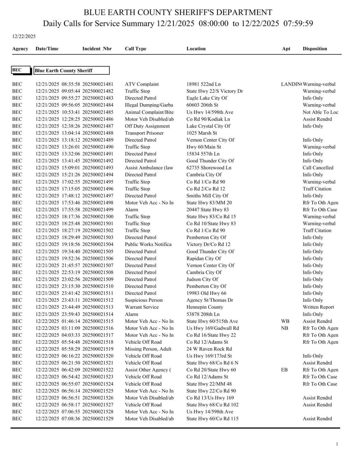 Blue Earth County Sheriff log Dec. 21-22, 2025 | Police Logs ...