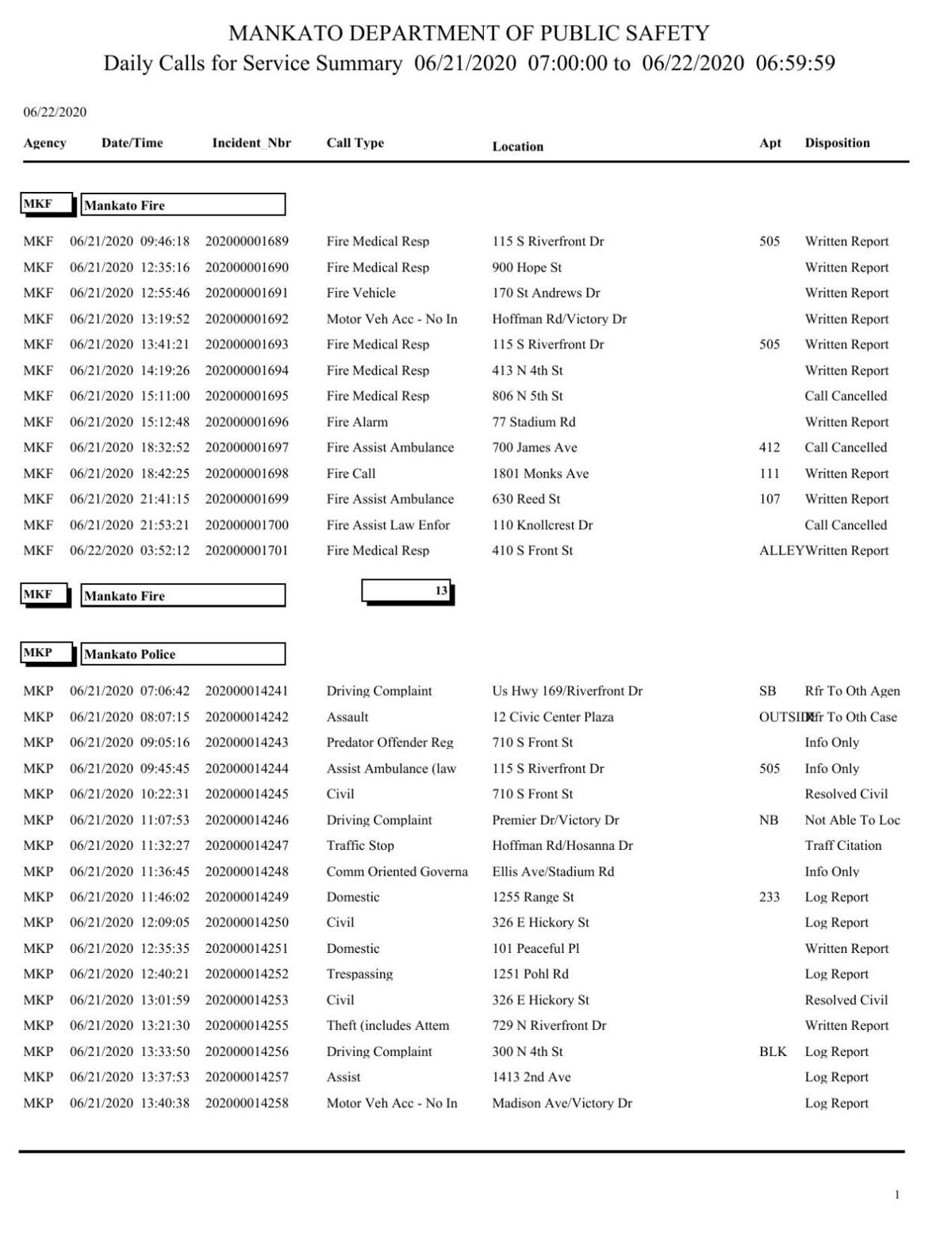 Mankato Police log June 21-22, 2020 | Police Logs | mankatofreepress.com