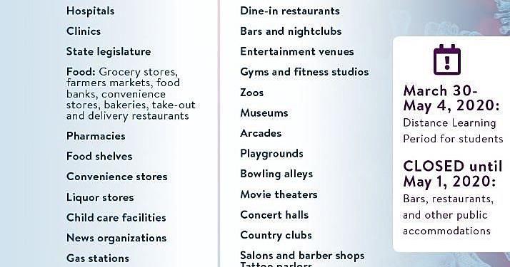 List of essential jobs and when you can leave home | Local News ...