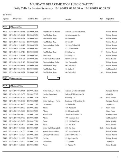 Mankato Police log Dec. 18-19, 2019 | Police Logs | mankatofreepress.com