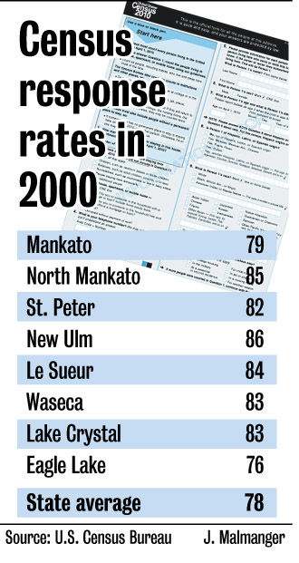 Glimpse of the Past: Census numbers show counties' growth | Local News ...