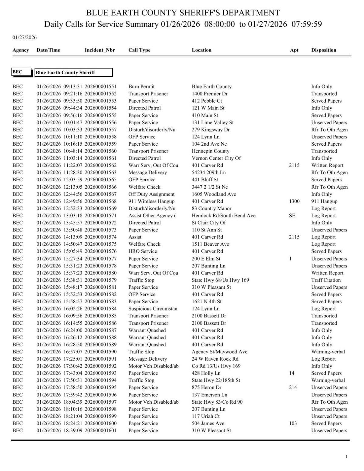 Blue Earth County Sheriff log Jan. 26-27, 2026 | Police Logs ...