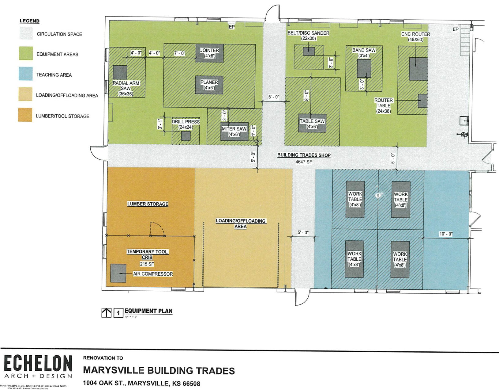 Work to begin on project to add space for building, trades classes ...