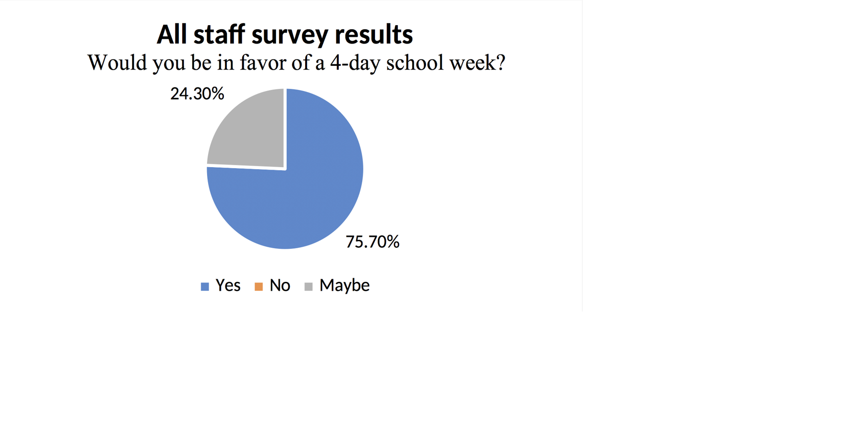 Nodaway-Holt considers four-day week | News | Maryville Forum