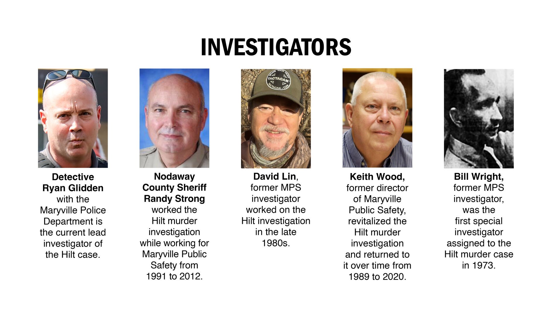 Hilt murder still unsolved after 50 years | News | Maryville Forum