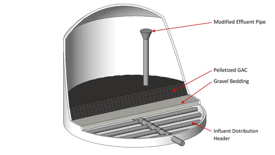 City, water district to jointly fund GAC adsorbers for water system ...