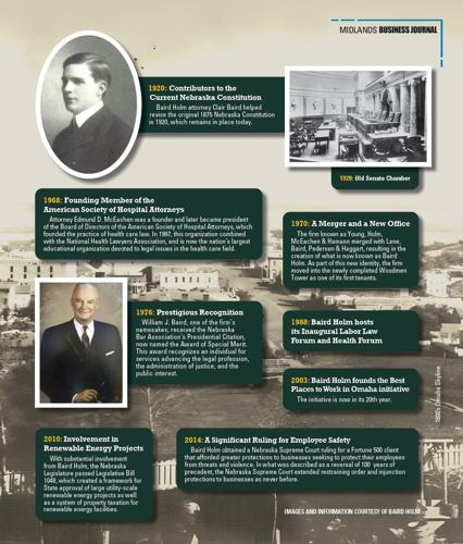 Here to Stay: Baird Holm Celebrates 150 Years | Featured | mbj.com