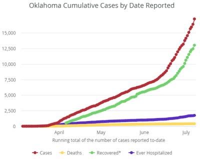OSDH: 858 new COVID-19 cases, 5 new deaths, 573 new recoveries | Covid ...