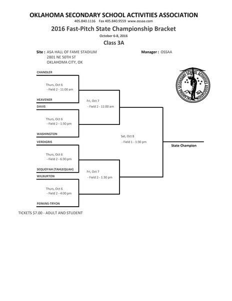 OSSAA releases softball state tournament brackets | Sports ...