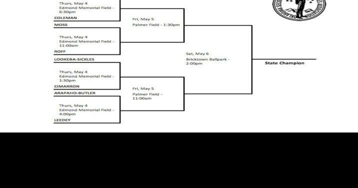 OSSAA releases A-B baseball state brackets | Sports | mcalesternews.com