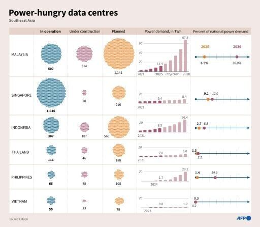 Where AI lives: Southeast Asia's data centre boom | National News ...