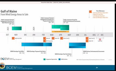 Offshore wind energy planning continues for Gulf of Maine | Maritime ...